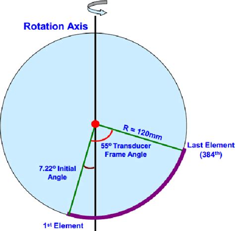 Figure 1 From Microcalcification Enhancement In Ultrasound Images From A Concave Automatic