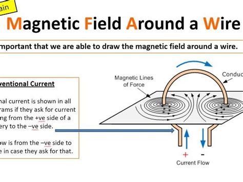 Magnetic Effect Of Current Full Lesson Teaching Resources
