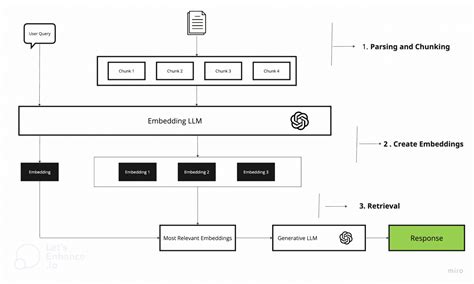 Ultimate Guide On Retrieval Augmented Generation RAG Part 1 ChatGen