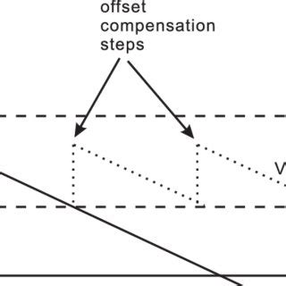 Amplifier Input And Output Voltages In The Proposed System Amplifier Download Scientific