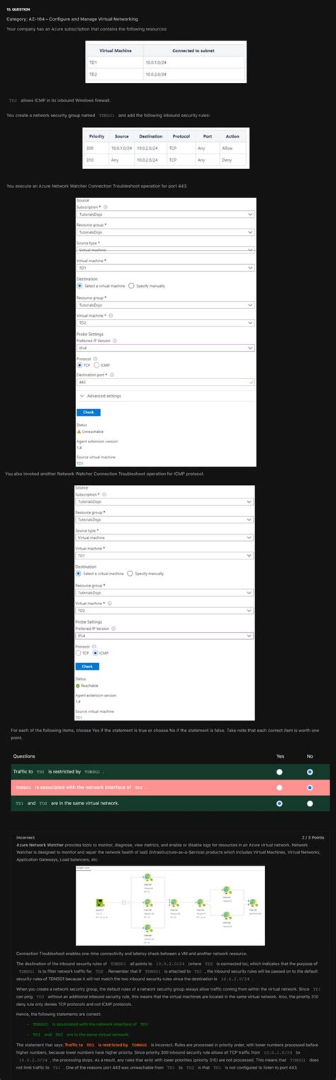 Azure Network Watcher Connection Troubleshootnsg Question Razurecertification