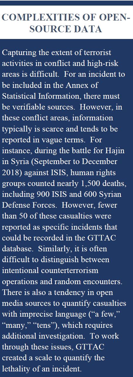 Statistics On Incidents Of Terrorism Worldwide 2018