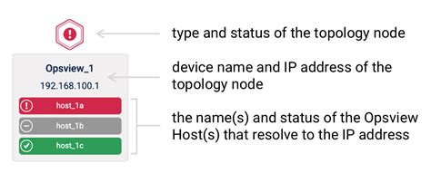 viewing network topology