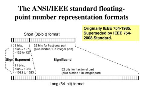 Ppt Little Endian Vs Big Endian Representations And Floating Point Formats Powerpoint