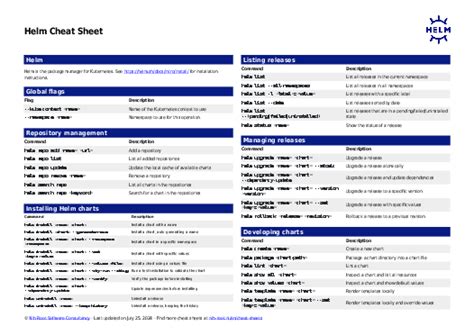 Cheat Sheets For Php Symfony Docker Kubernetes And More