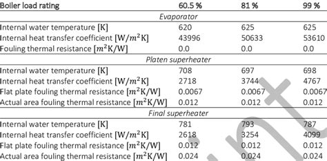 thermal boundary condition inputs download scientific diagram