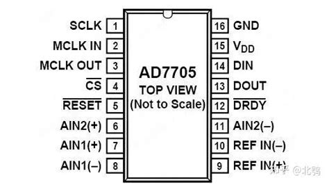 0201 基于单片机的厚度测量仪电路设计 知乎