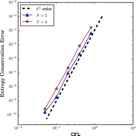 Figure From An Entropy Stable Nodal Discontinuous Galerkin Method For The Resistive MHD
