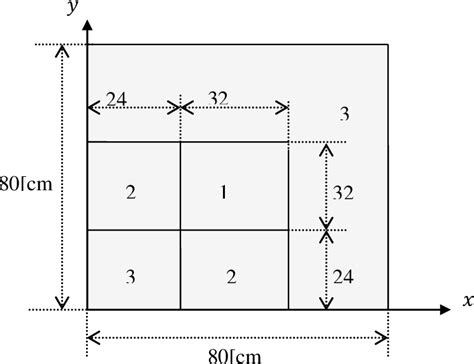 Figure 1 From Reactor Kinetic Formulation Using The Finite Element Method Semantic Scholar