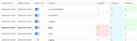 Interaction Design Selecting A Table Row For Highlighting When There Are Interactive Cells