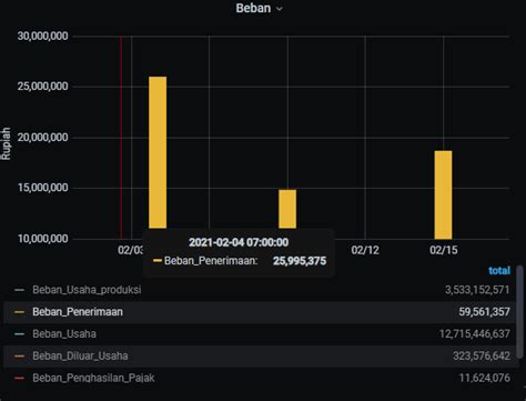 Hover Tooltip Does T Match The Data Bar Issue Grafana Grafana GitHub