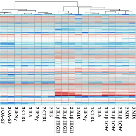 Heatmap Showing Differential Expression Of 88 Genes Between Control Download Scientific Diagram