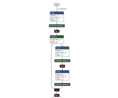 Pytorch To Coreml Model Conversion Learnopencv