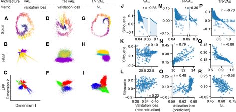 figure 3 from predictive variational autoencoder for learning robust