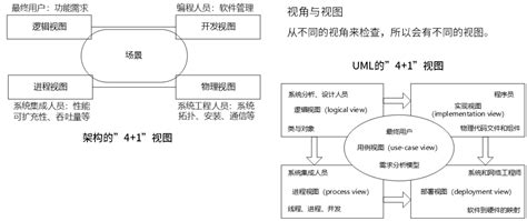 软考系统架构师知识点集锦三：软件架构设计 软考微服务属于什么架构风格 csdn博客
