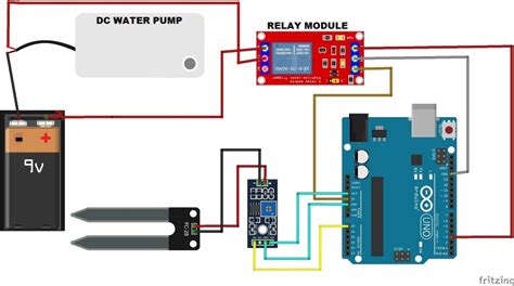Automatic Plant Watering System With Arduino At Wilfred Tipton Blog
