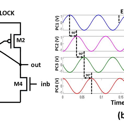 Operation Of An Ecrl Buffer A Transistor Level Schematic B Download Scientific Diagram