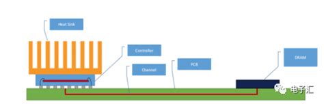 Ddr2 3 4 5信号完整性测试 专业集成电路测试网 芯片测试技术 Ic Test
