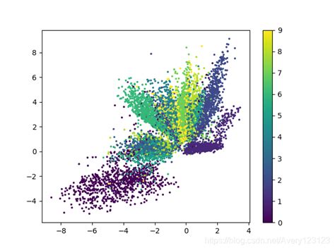 详解自动编码器ae用于图像降噪的卷积自编码器 Csdn博客