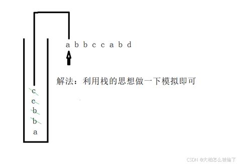 【c算法】栈