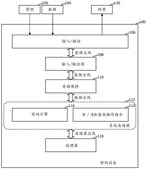 A Cryptographic System And Method Eureka Patsnap