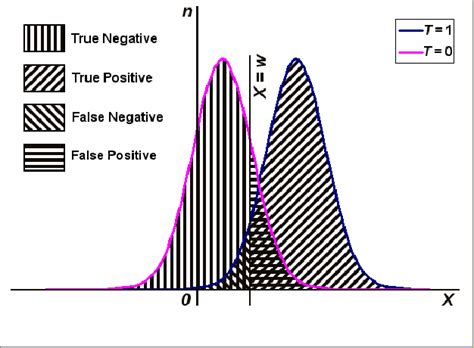 Figure 1 From Optimization Of A Face Verification System Using Bayesian