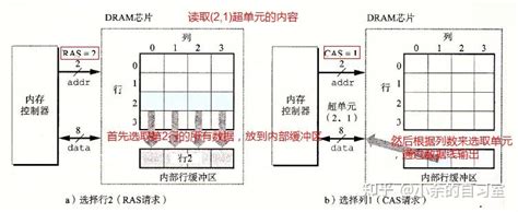 计算机组成原理系列（三）：计算机存储器结构体系详解 知乎