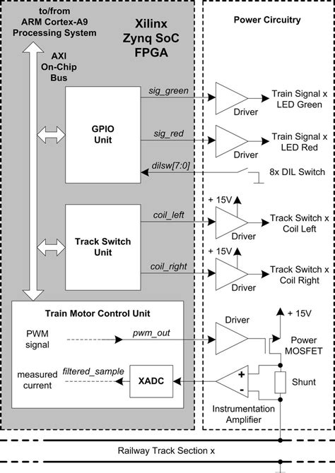 Simplified Block Diagramm Of Soc Fpga Based Embedded Node Download