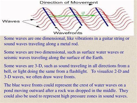 Sound Longitudinal Waves Interference Pressure Graphs Ppt Download
