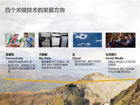 Sap大数据分析平台方案 文档之家