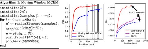 figure 3 from inference in deep gaussian processes using stochastic