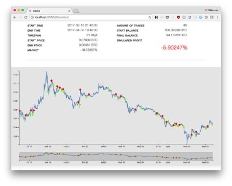 The Best Open Source And Free Crypto Trading Bots Coinledger