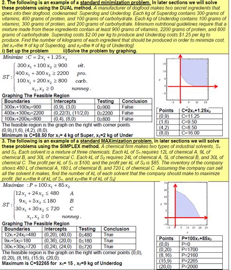 32c Examples Solving Linear Programming Graphically Finite Math