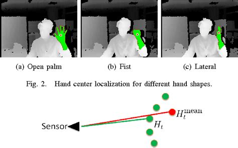 Figure 1 From Real Time Hand Tracking On Depth Images Semantic Scholar