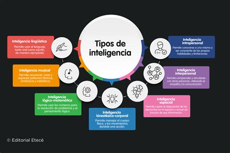 Inteligencia Lingüística Qué Es Características Y Ejemplos
