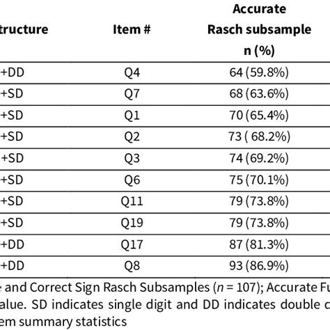 Top Level Diagram Of Ap 913 Equipment Reliability Process Inpo 2001