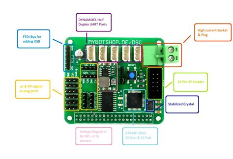 Raspberry Pi Dynamixel Servo Controller Board Tribotix