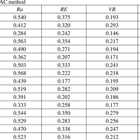 Normalized Values According To Cocoso Method Download Scientific Diagram