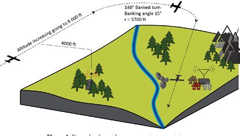 Figure 1 From Design Approaches For Compact Airborne Comint Df Antenna Arrays Semantic Scholar