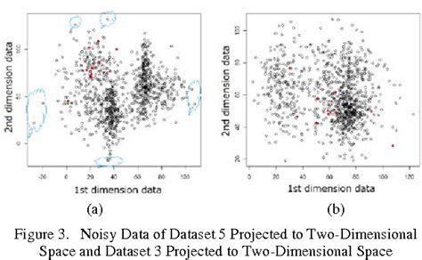 Robust Subspace Outlier Detection In High Dimensional Space