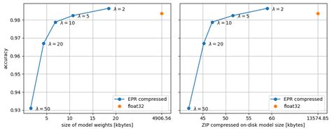 可扩展的模型压缩 Tensorflow Core