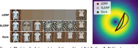 Figure 1 From Norm Guided Latent Space Exploration For Text To Image