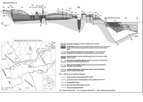 High Resolution Stratigraphic Cross Section And Depositional Setting Of