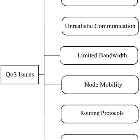 Architecture Of Mobile Cloud Computing Download Scientific Diagram