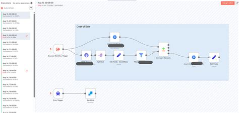 workflow execution error but did not trigger error trigger questions