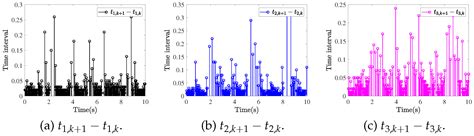 mathematics free full text adaptive event triggered neural network