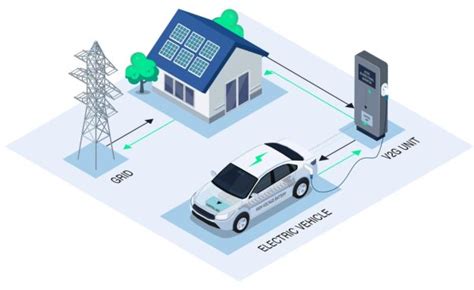 v2g v2h and v2l power your home with ev bidirectional charging