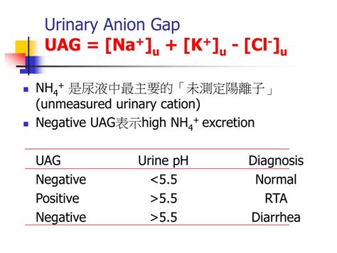 Urinary Electrolytes And The Urinary Anion Gap Ekvzcx