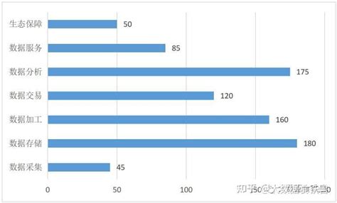 一文读懂数据要素（附研究文档大合集下载） 知乎