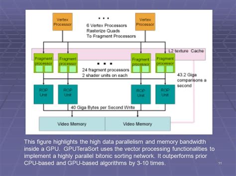 1 Gputerasort High Performance Graphics Coprocessor Sorting For Large